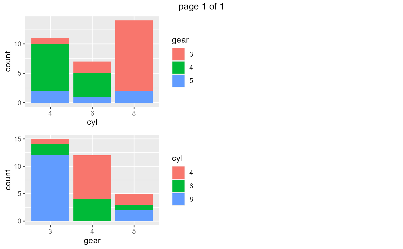 Generate Stacked Bar Plots Ds plot bar stacked Descriptr